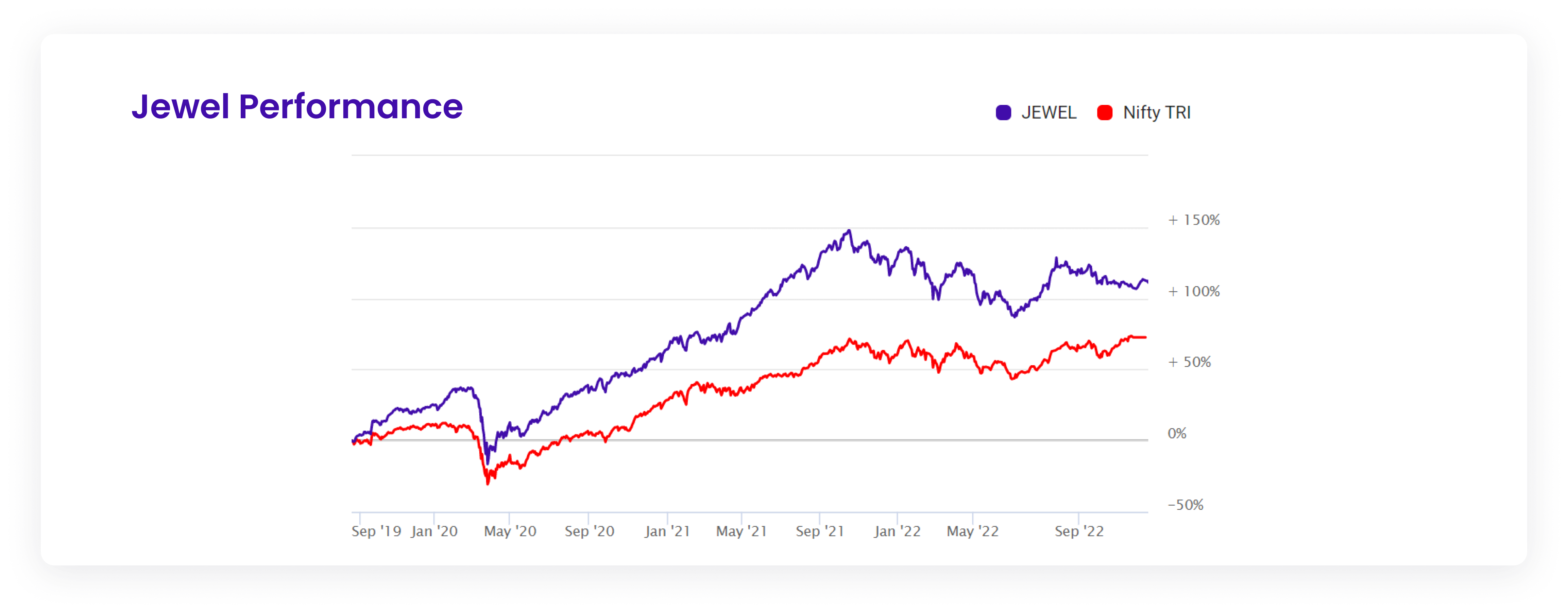 Investment advisors in India | Financial & Investment Advisor